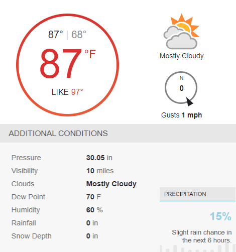 A Guide to Weather Forecasts | Climavision